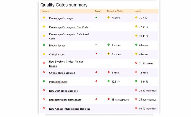 NDepend - Visual Studio Marketplace